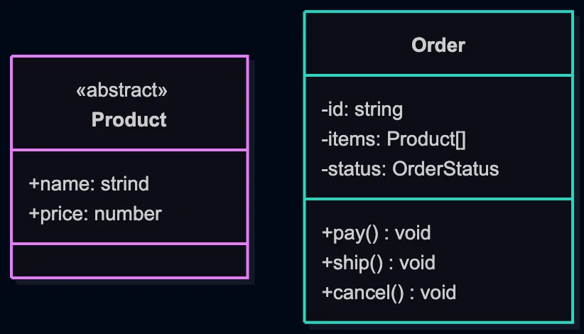 [Illustrated] Draw diagrams with code! Let's try drawing state ...