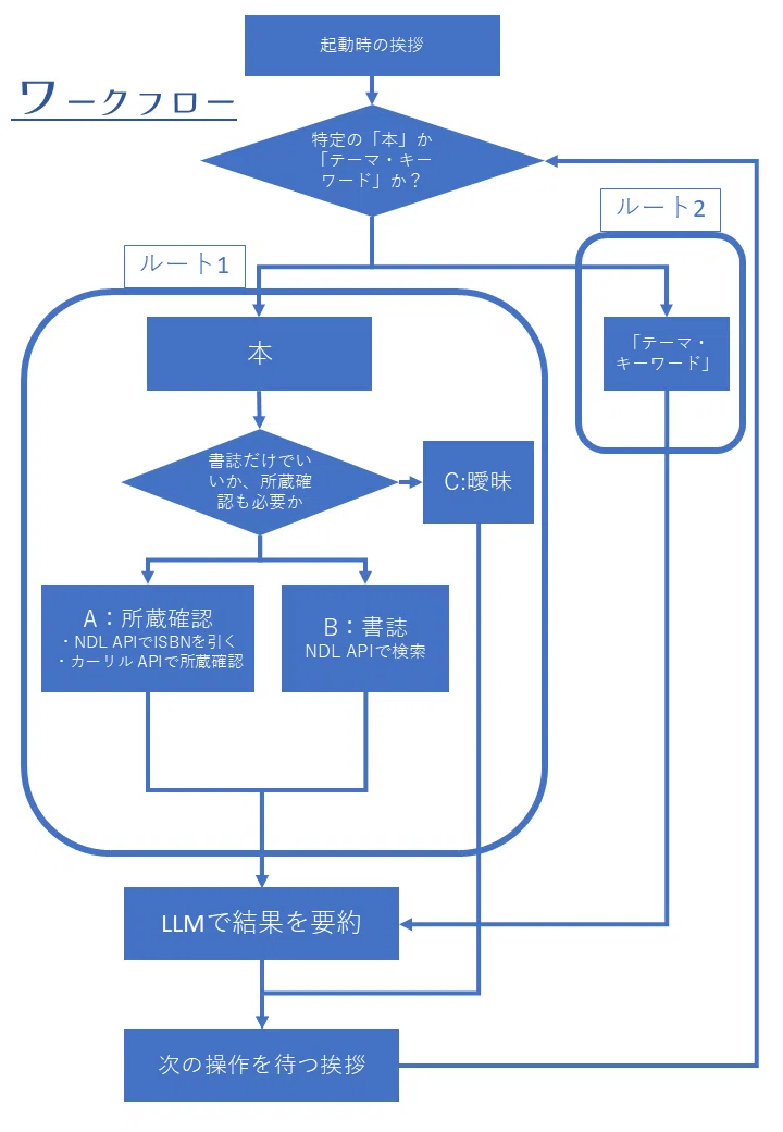 [Part 1: The History of Failure] The Story of a Non-IT Engineer Who ...