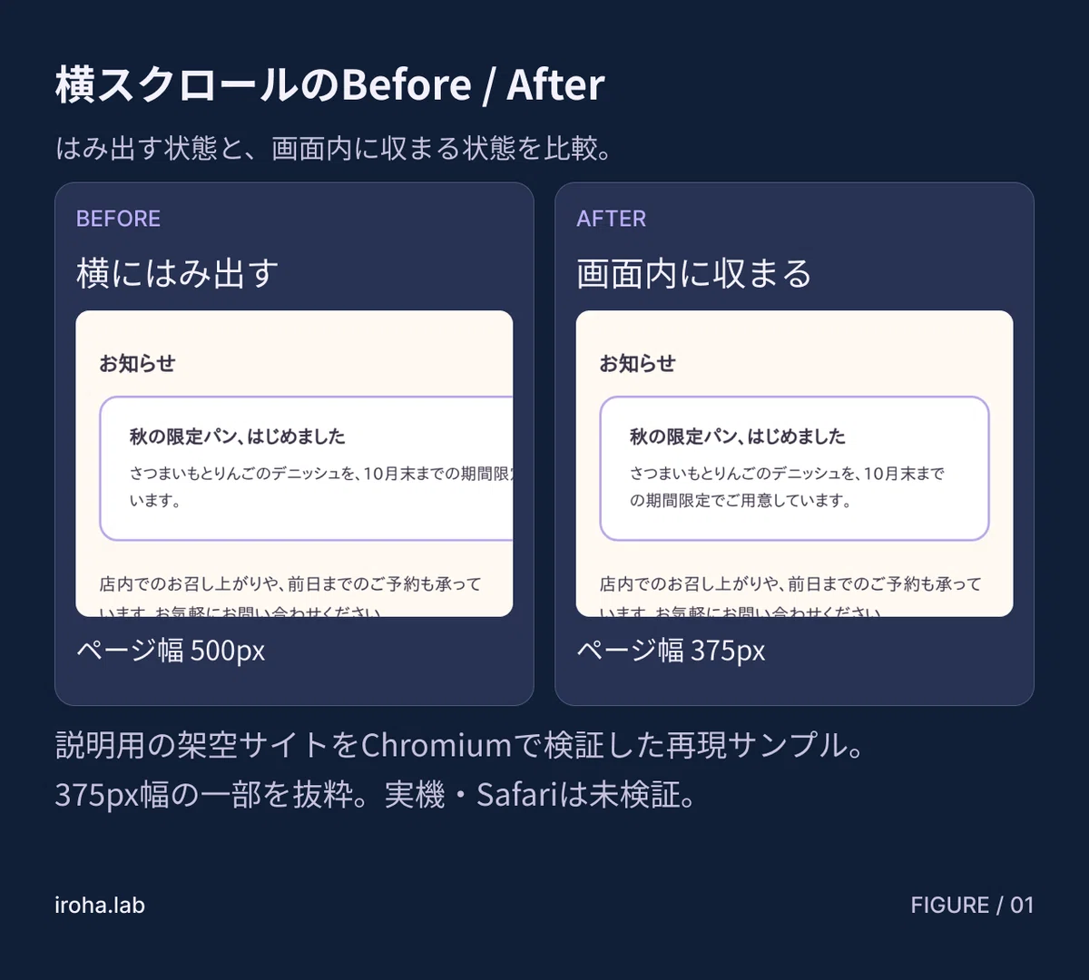Is your AI-generated website broken on mobile? 7 checks before you ...