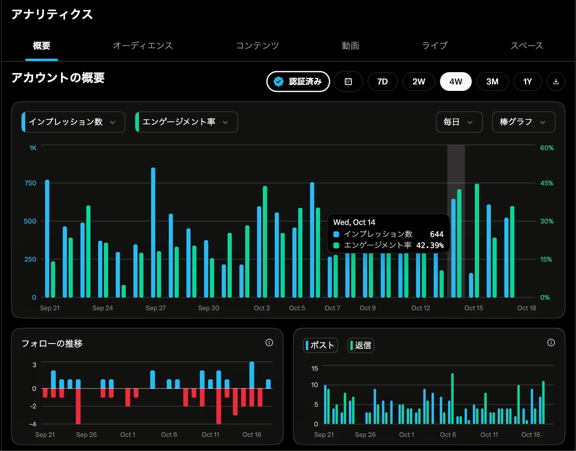 Steps to Analyze 𝕏 CSV with Grok (3 Months)｜#らる🦁🪽⚡️ᯅ / #Ralphtan 🦁🪽