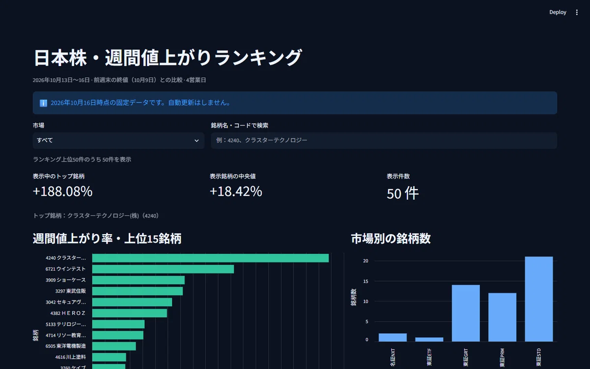Turning Python tables into dashboards: Visualizing weekly Japanese ...