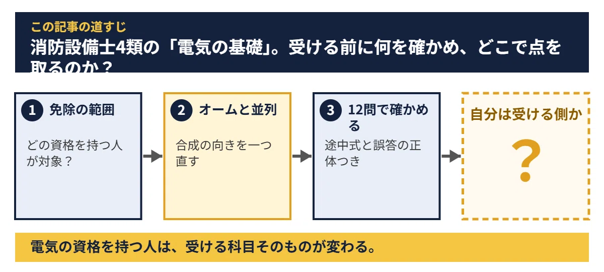 How to avoid losing points on the basics of electricity for the Fire ...