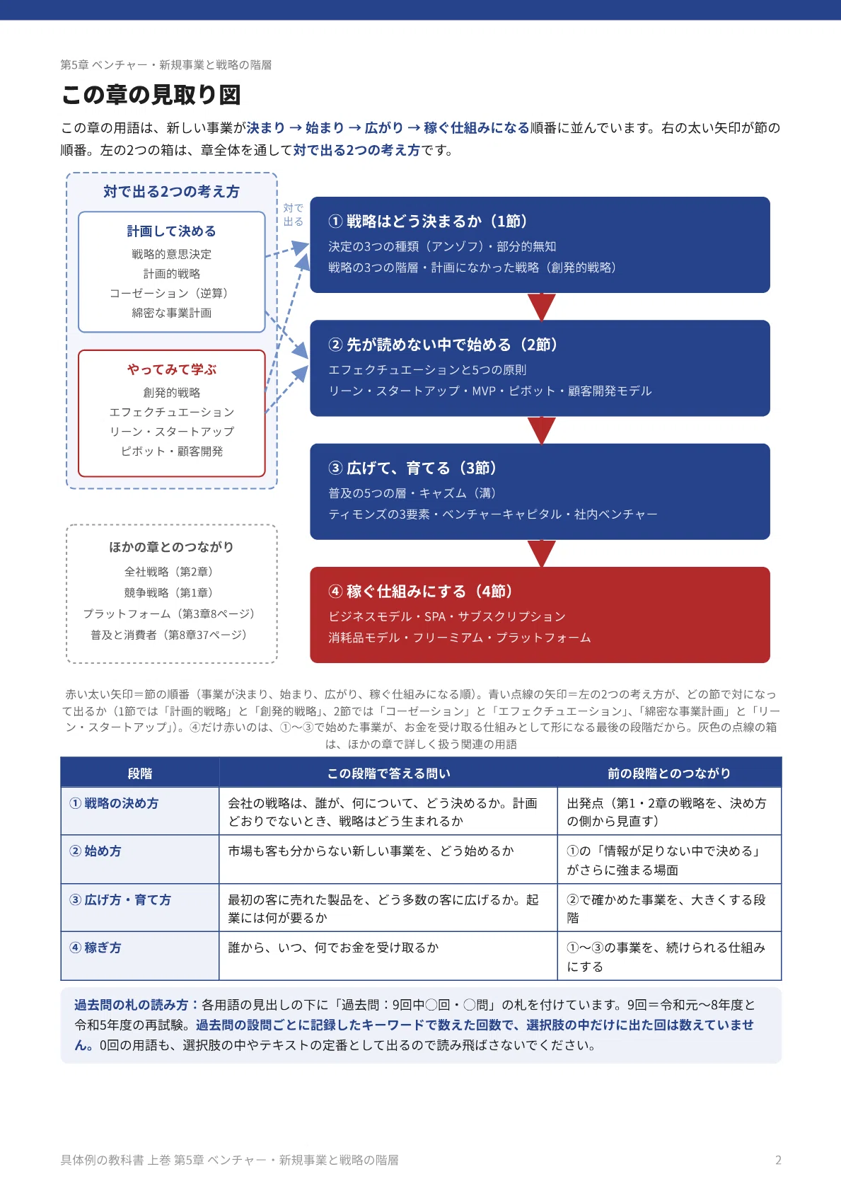 SME Consultant Primary Exam: Corporate Management Theory | Textbook of ...