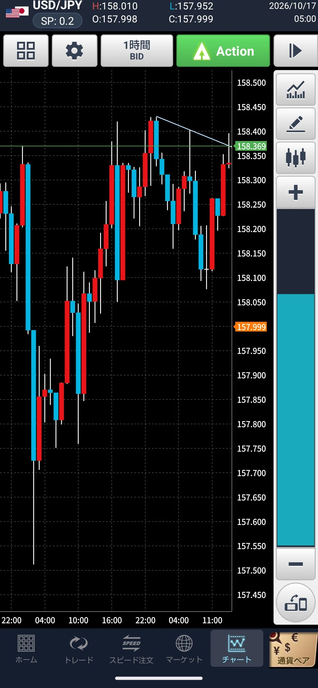 Explaining a strategy that utilizes trend line fakeouts with chart ...