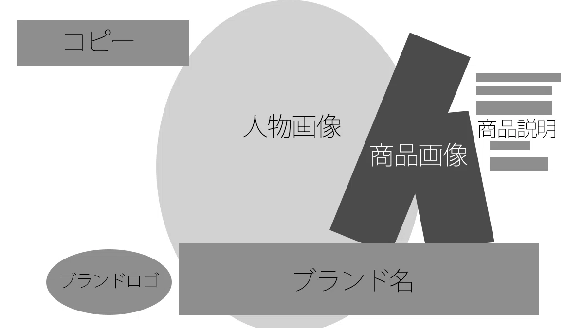 Banner Analysis Attempt 1｜rui