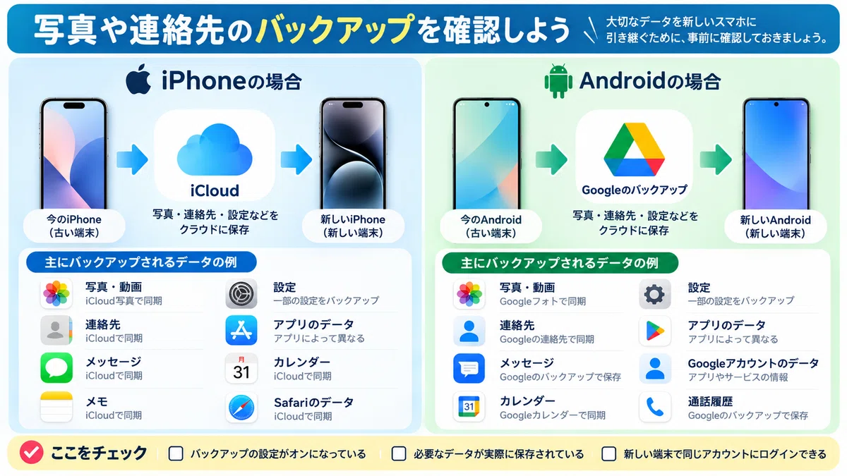 How to avoid regrets when changing your smartphone model: 7 things to ...