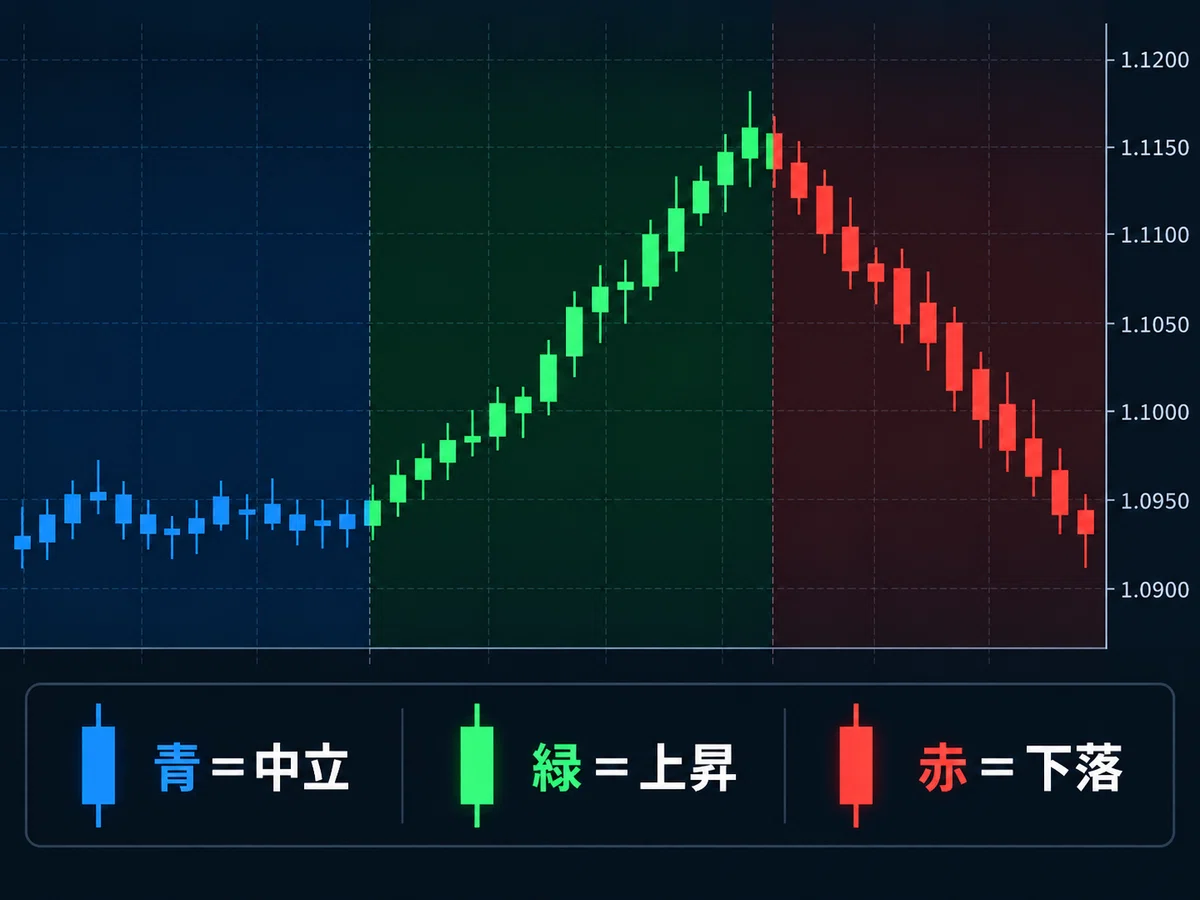 [The Trading Series] Part 18: Don't Miss the Market's 