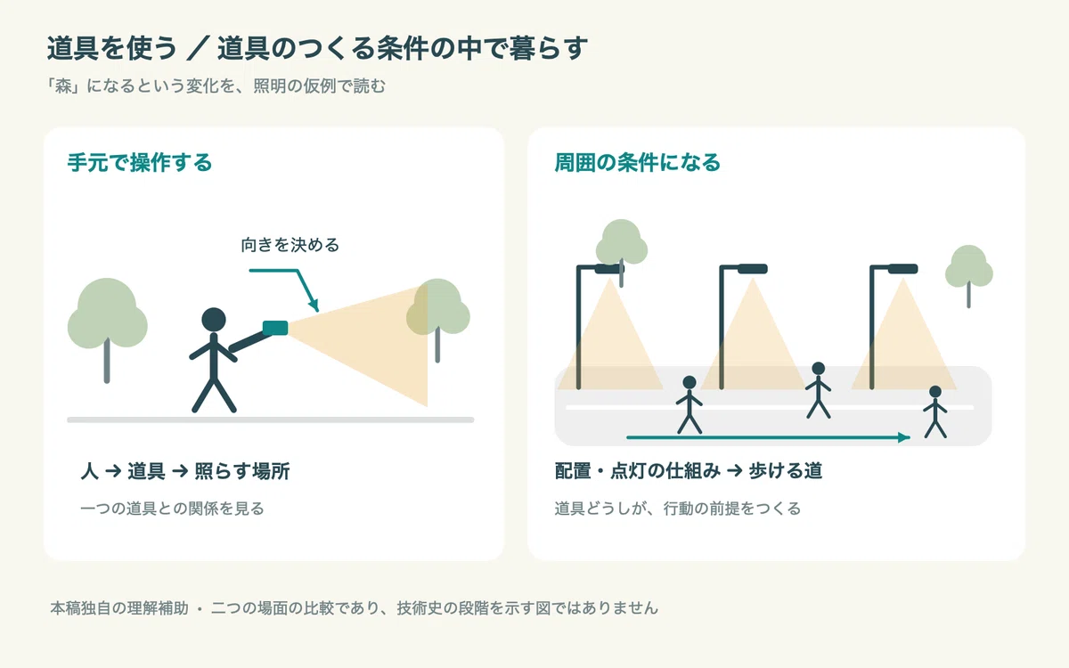 Matagi Drive Reading Log Part 5 | When Tools Become a 