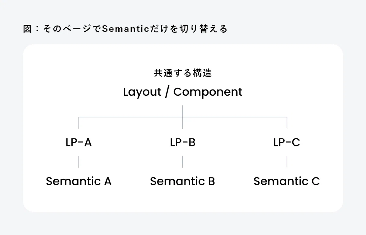How portable is ari? Thinking of CSS as a kit｜pin.matsu