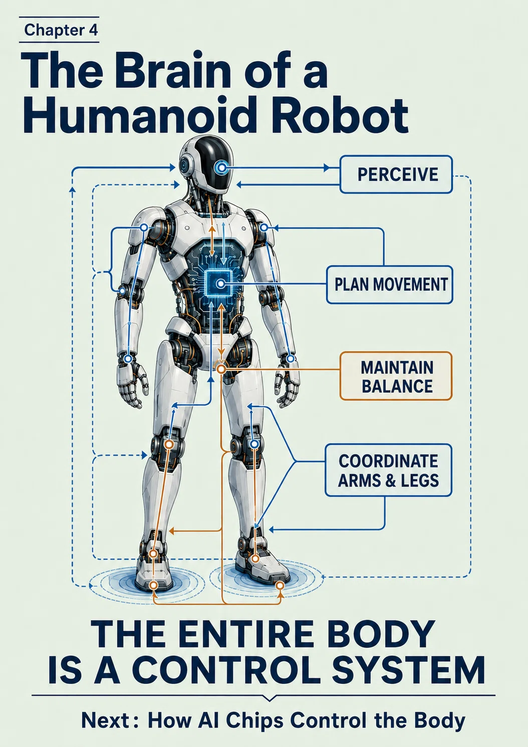 AI Future Vision III | The Brain of a Humanoid Robot: The Entire Body ...
