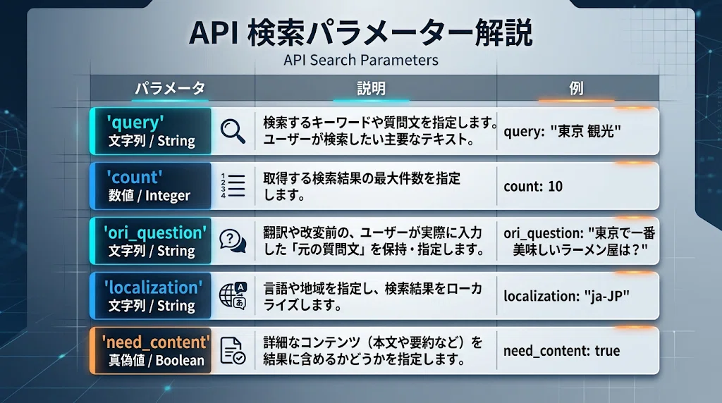 DeepSeek API has added 'Search', so I integrated a RAG entry point｜伊藤正章 ...