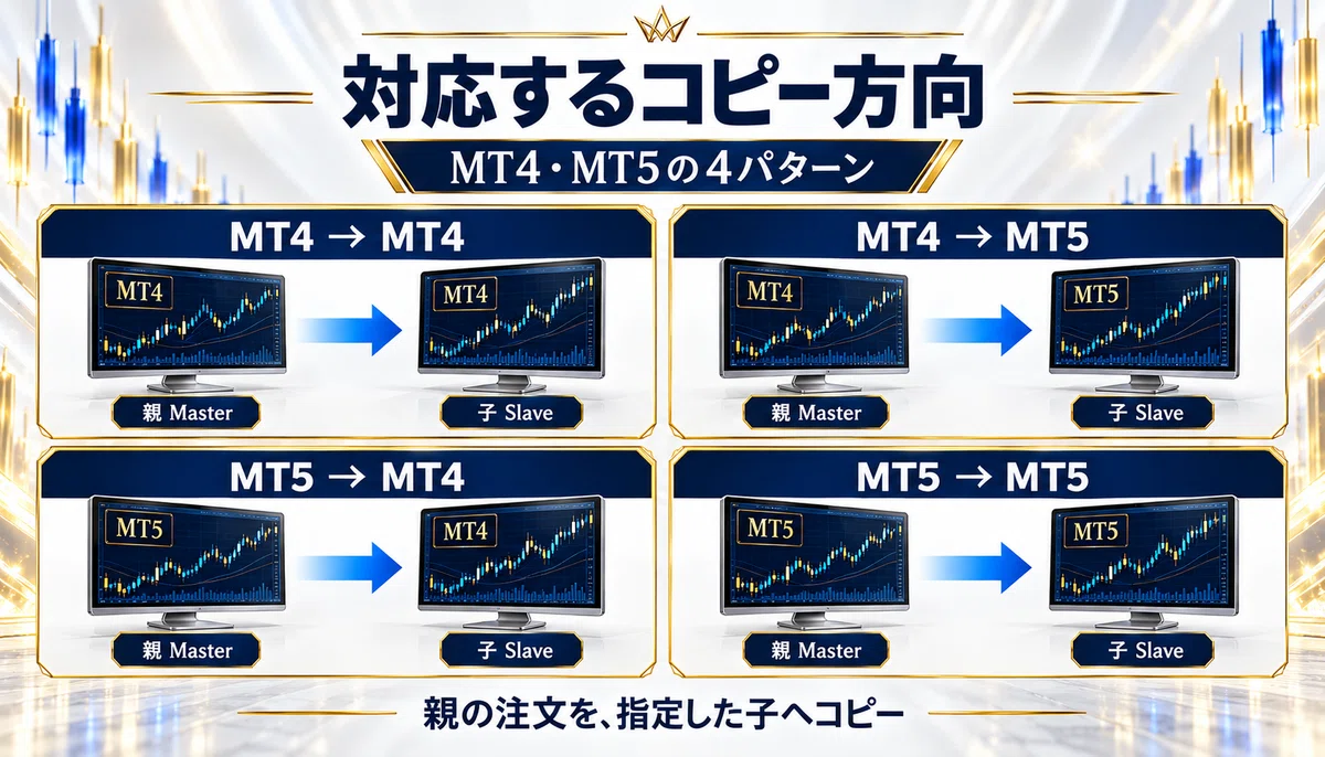 DirectCopyPRO | MT4/MT5 Copy EA that connects PCs and VPS directly ...