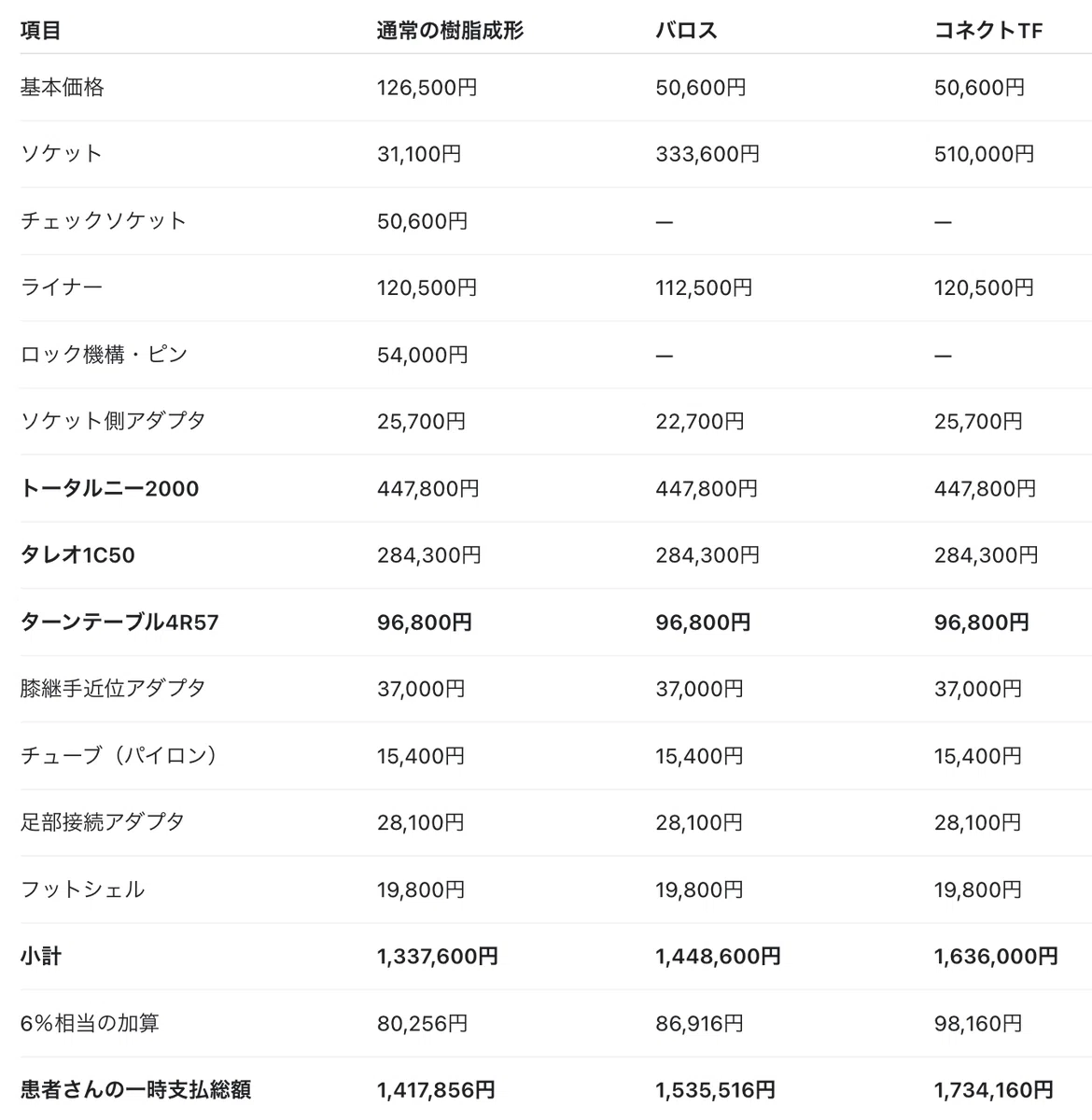 Cost Comparison of Conventional Sockets, MAS Sockets, and Connect TF ...
