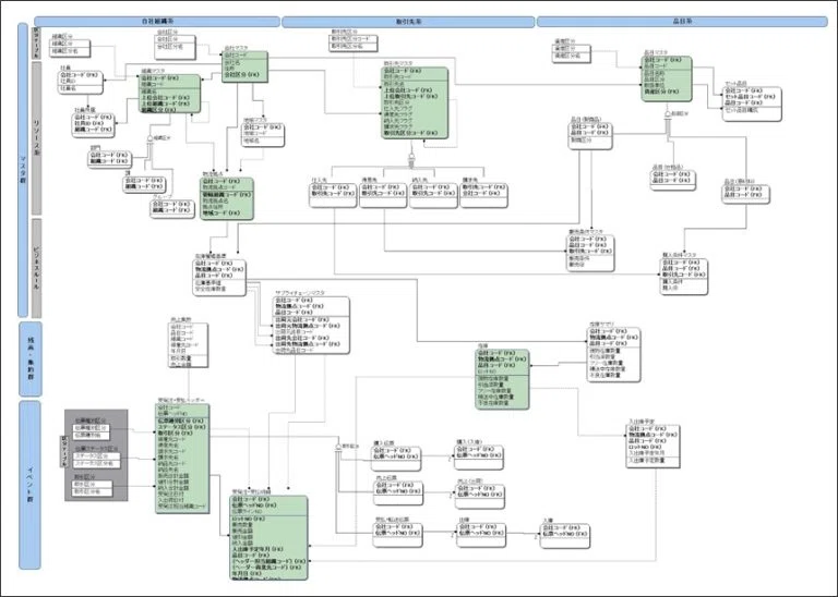 Recommendations for Enterprise Modeling (4) - Visualizing Corporate ...