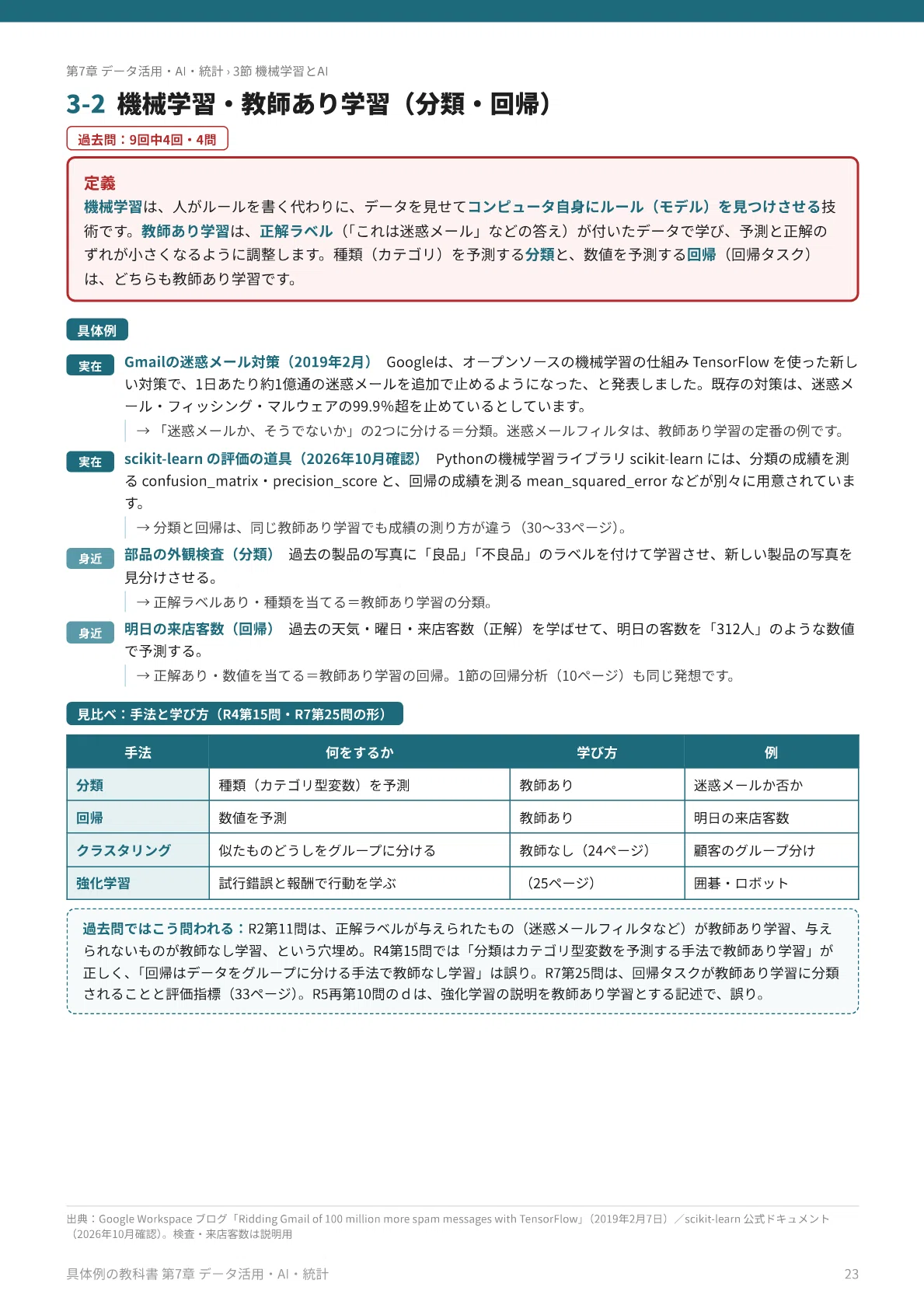 SME Consultant Primary Exam: Business Information Systems | Textbook of ...