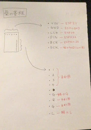 [AI Observation Log #02] 38 Pins and 3 Pieces of Paper: Integration of ...