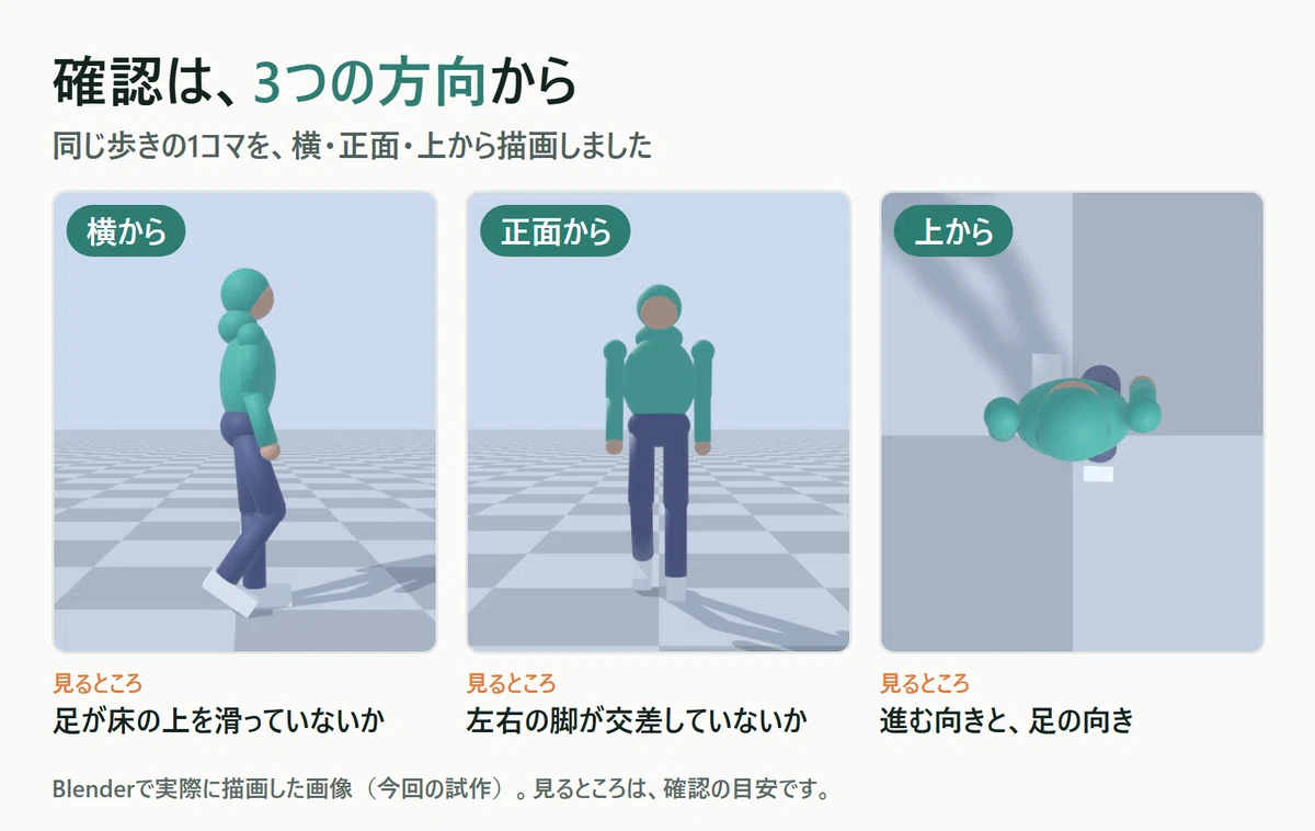 Don't Just Create and Stop | An Introduction to Character Animation ...