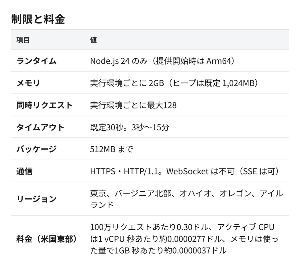 You can deploy Next.js without EC2 or Docker. The default URL for ...