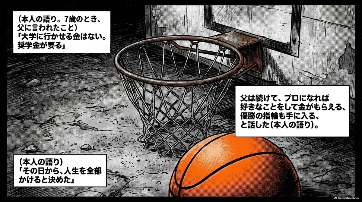 [Outrageous Parenting File No. 001] He Made His Son Dribble from the ...