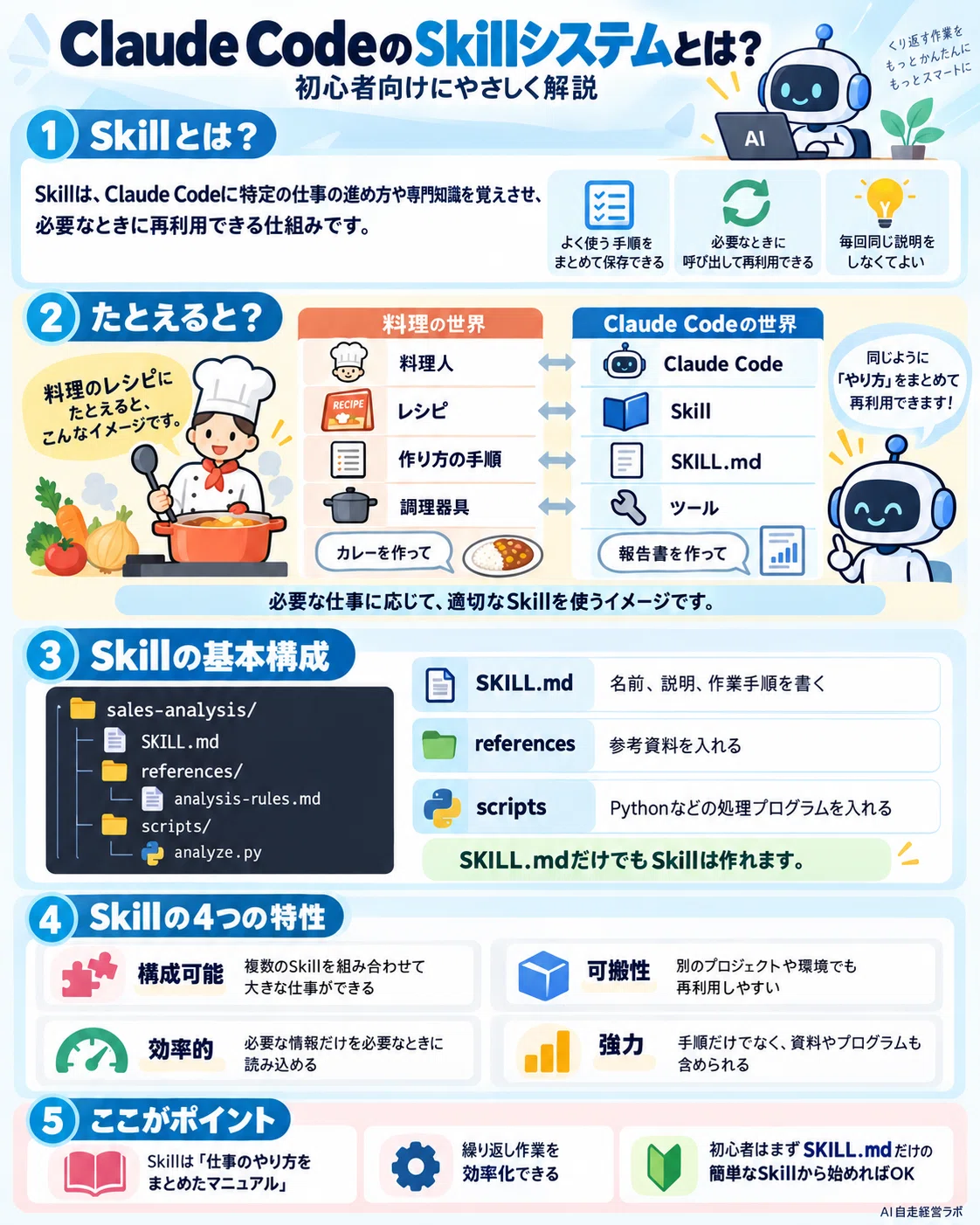 Claude Code AI Agents (Intermediate) Chapter 7: A Complete Introduction ...