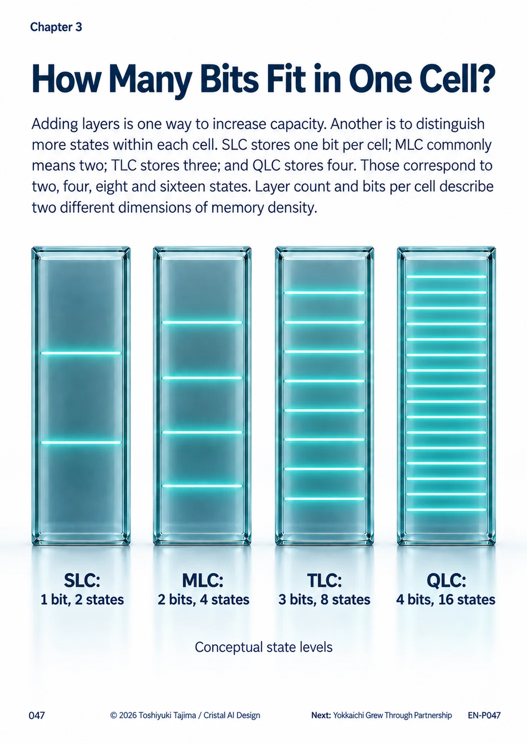 Japan’s Semiconductor Fabs Today | How Many Bits Fit in One Cell ...