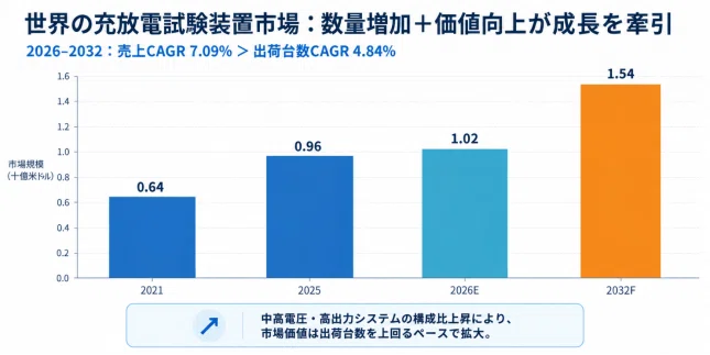 Global Industrial Report on Charge-Discharge Testing Equipment 2026 ...