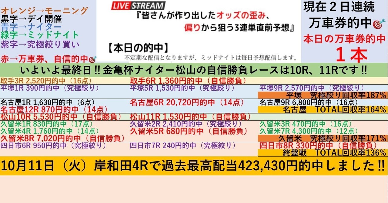 312👑金亀杯👑ナイターg Iii松山競輪最終日👑全レースで100円‼️3連単予想 ️』【いよいよ最終日‼️3日間研究の成果へ‼️自信勝負