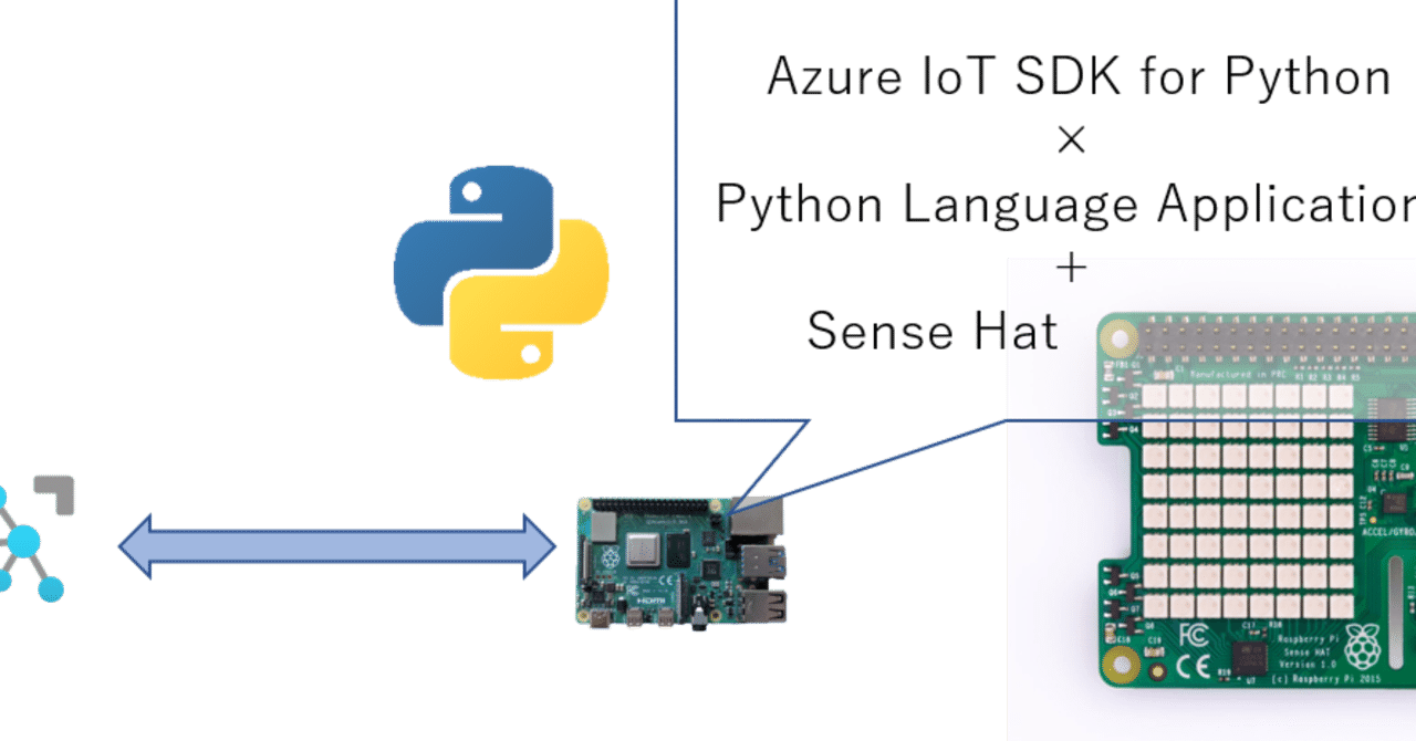 38. Python でRaspberry Pi Sense Hat の情報を収集する｜Knowledge & Experience