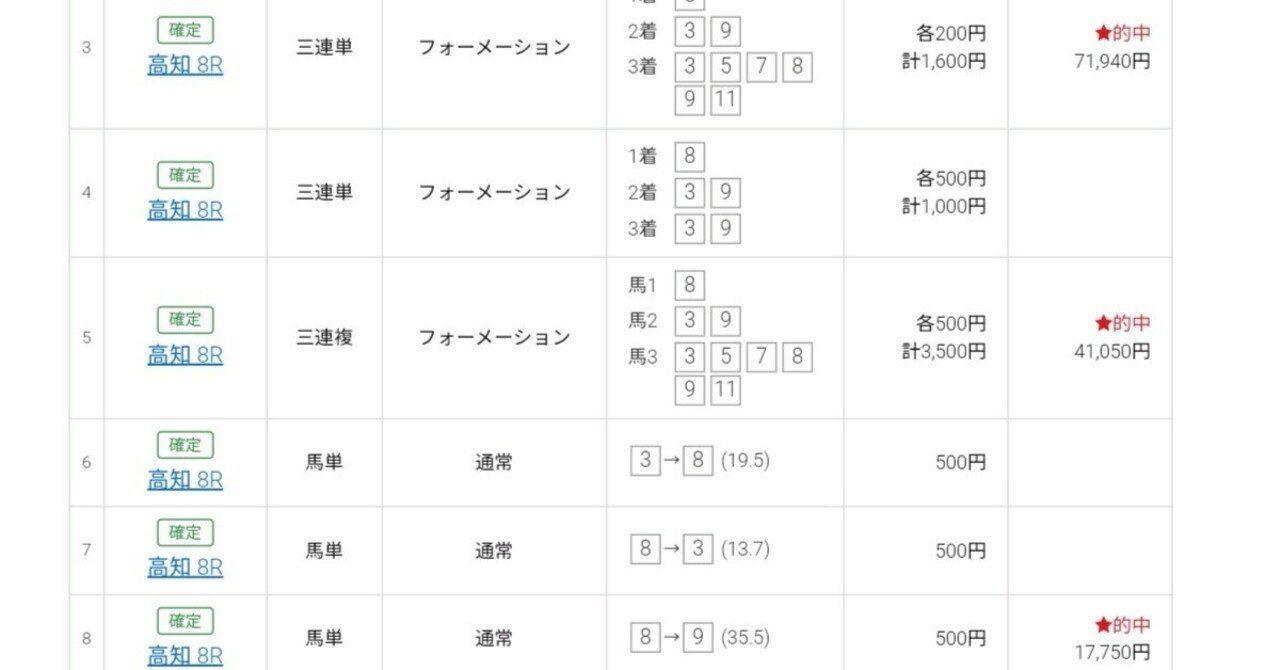 今週も当てるぞ🏇ちゃまの高知ファイナル🔥｜ちゃまさん｜note