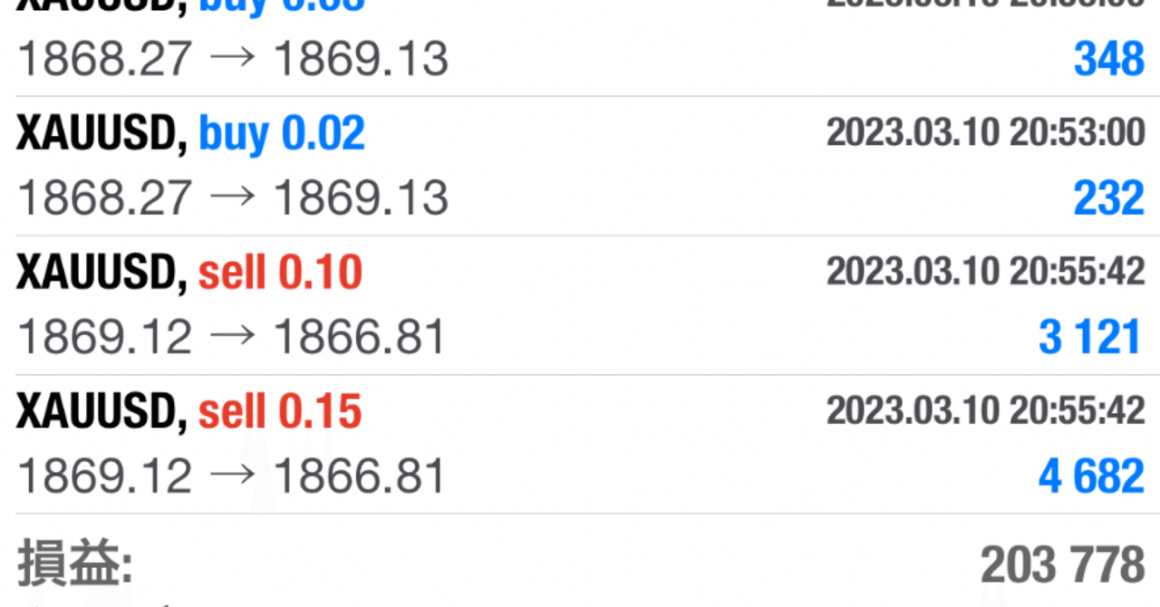 最強EA｜FX専業トレーダーshu｜note