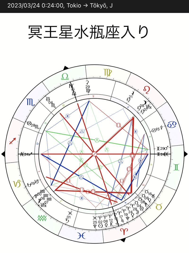 冥王星水瓶座時代予測｜noko. astrology