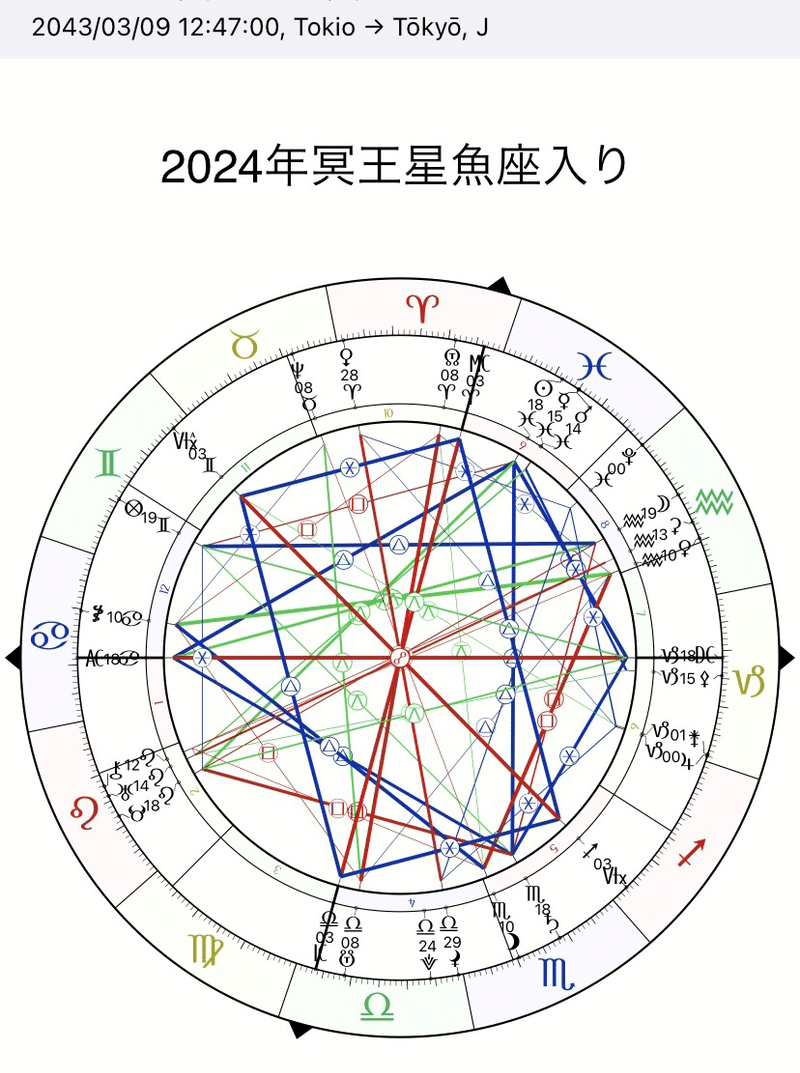 冥王星水瓶座時代予測｜noko. astrology