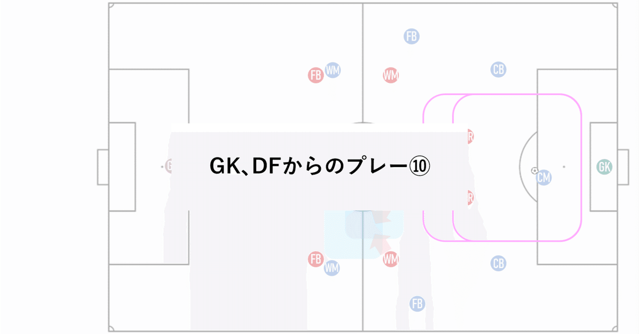 GK､DFからのプレー⑩ 攻撃のファーストユニット(CBとCM)｜フットボールガイド｜note