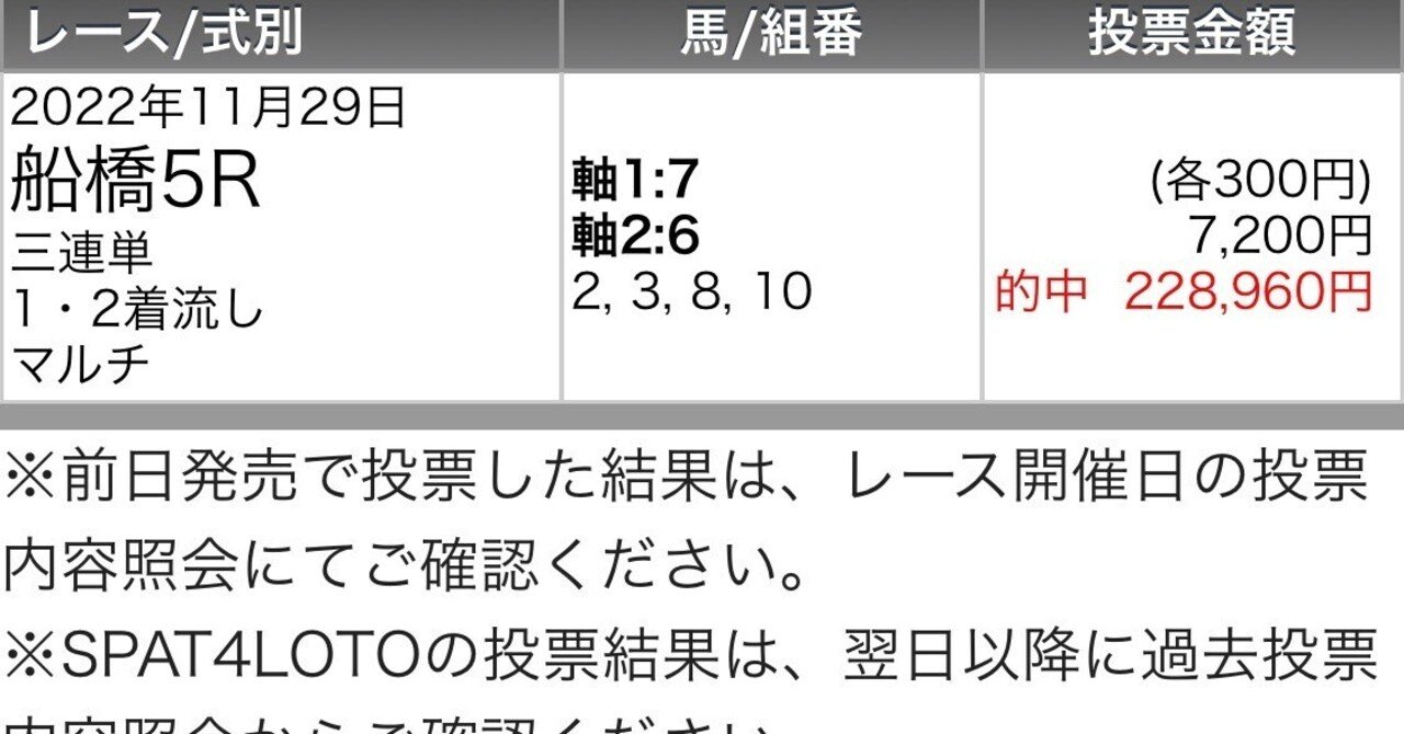 315 船橋4r 【信頼度s🌟】 《見解付📝》 ※再販売｜maria先生🐎｜note