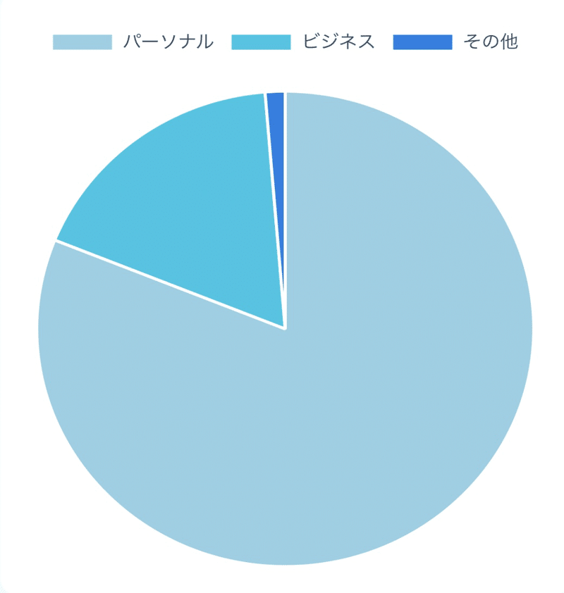 【企業分析】KDDI｜kabuya66