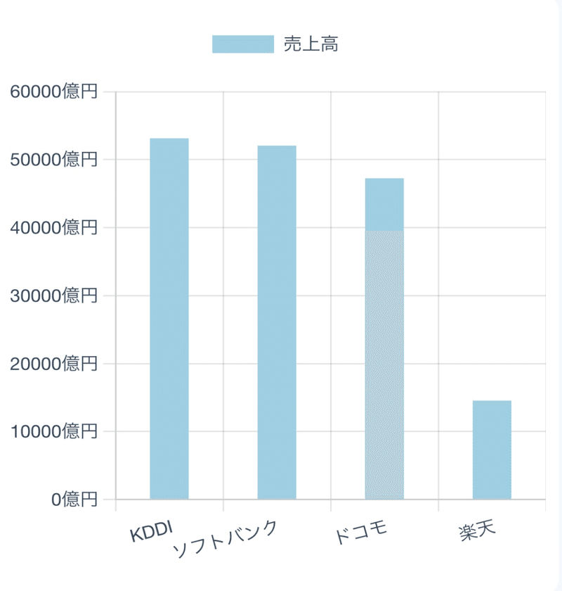 【企業分析】KDDI｜kabuya66