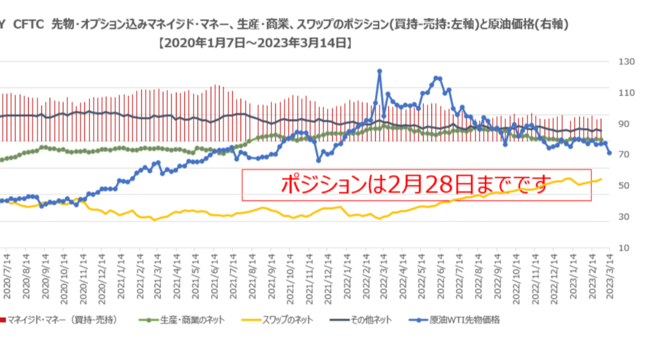 CFTC先物・オプション込み 2023年2月28日時点 商品(エネルギー、金属、農産物) 投資家別ポジション シカゴ・NY｜FR(FutureResearch)