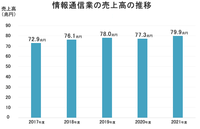 【企業分析】KDDI｜kabuya66