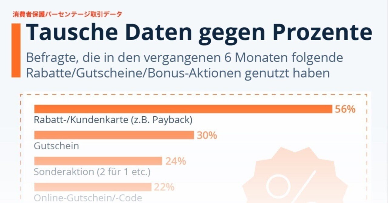 消費者保護パーセンテージ割引取引データ｜DigitalCreator｜note