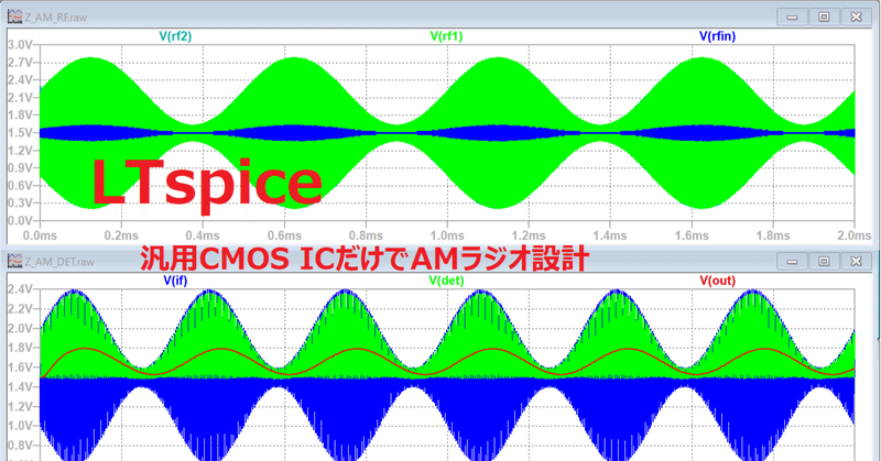 汎用CMOS ICでAMラジオを設計しながらLTspiceの実践的な使い方を学ぶ｜tonto_bb