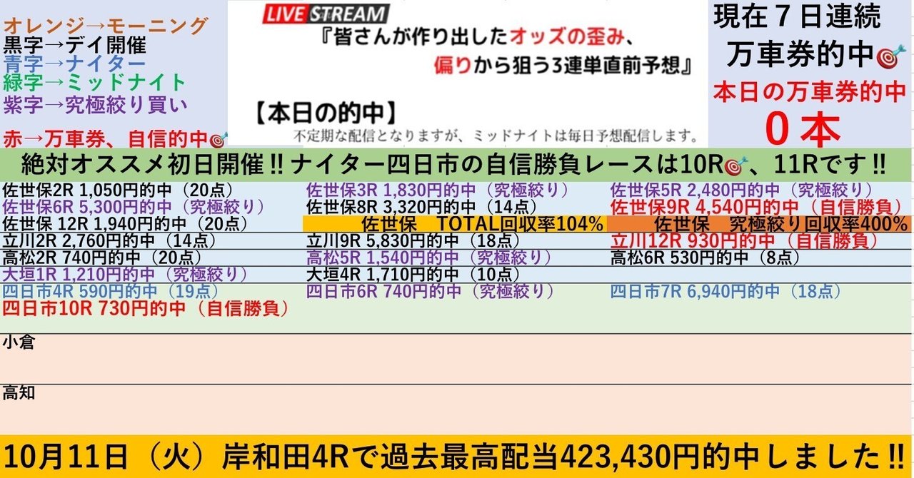 316🌆ナイター四日市競輪🌆全レースで100円‼️3連単予想 ️』【絶対オススメ初日開催‼️自信勝負レースは10r、11r‼️】💥2点買いの