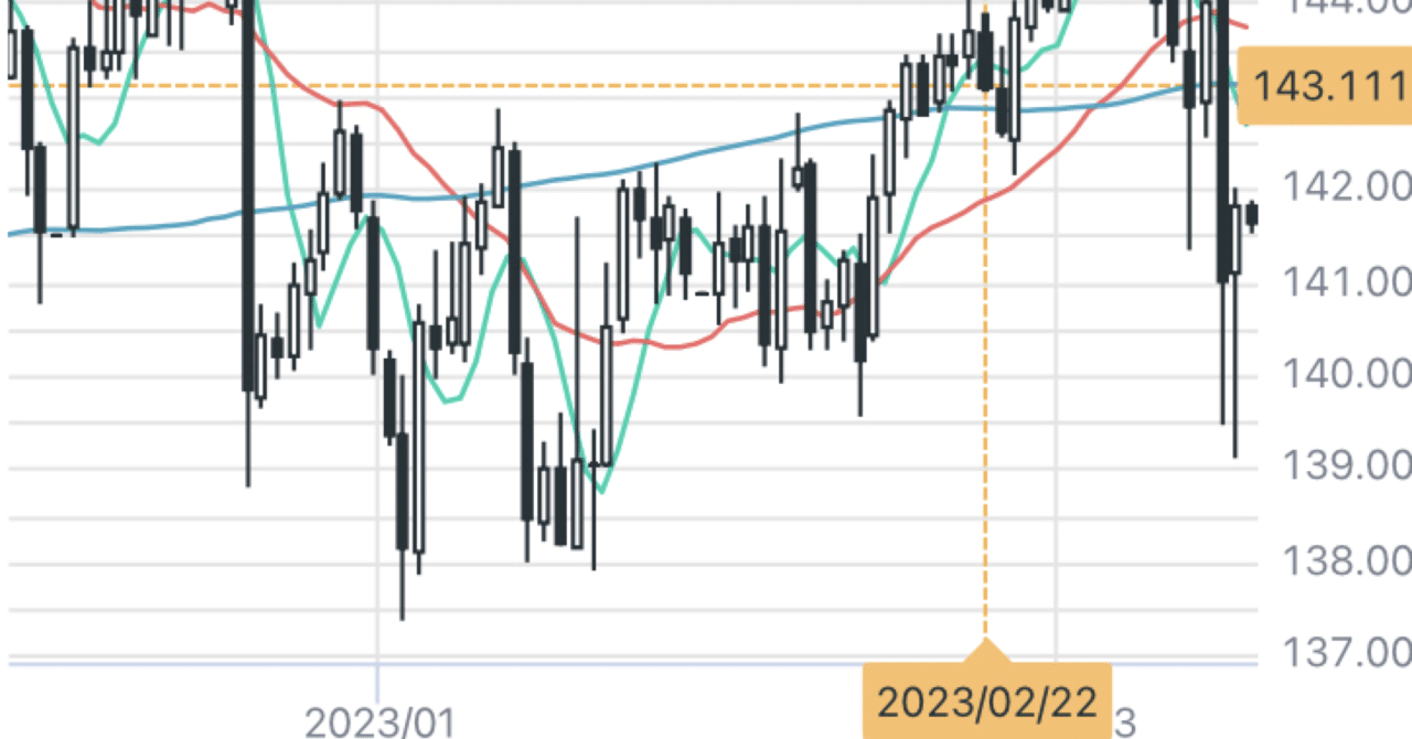 【2月振り返り】｜ryukyu_milan｜note