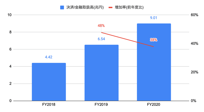 【企業分析】KDDI｜kabuya66