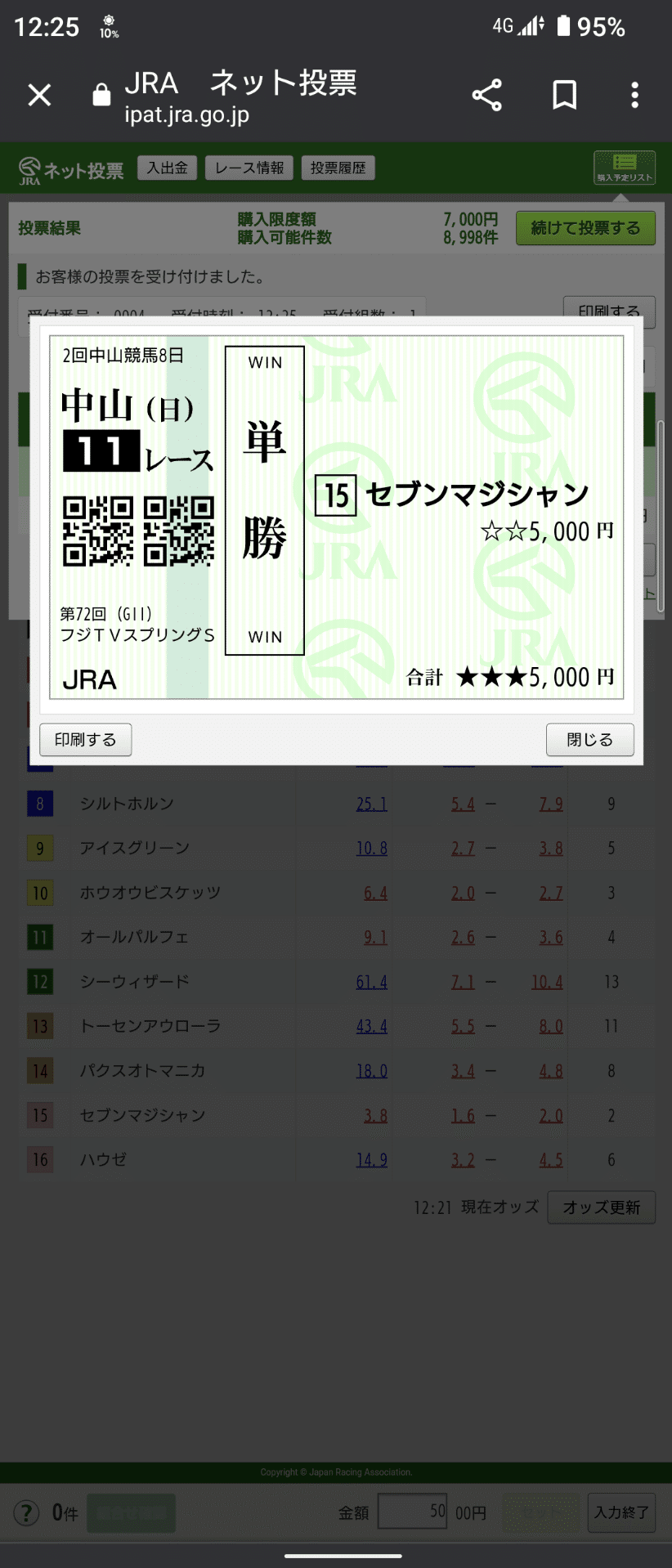 日曜中山11RスプリングS｜gan-nosuke