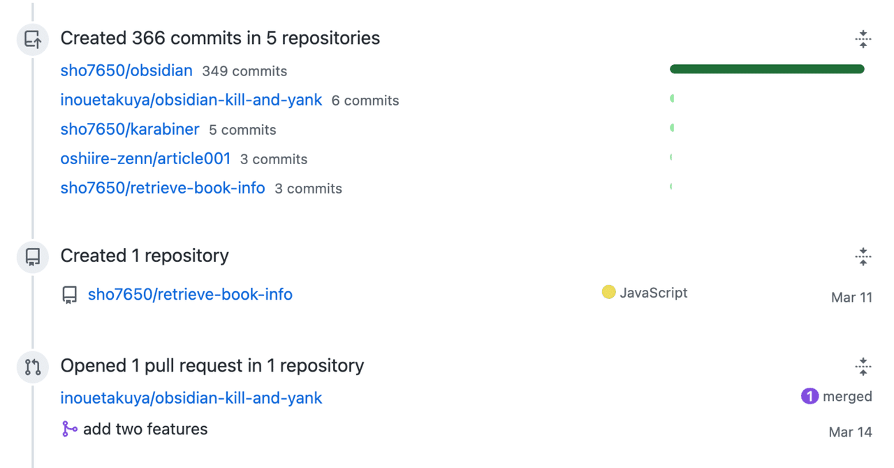 [Obsidian] GitHub Contribution が計測不能状態｜しょっさん