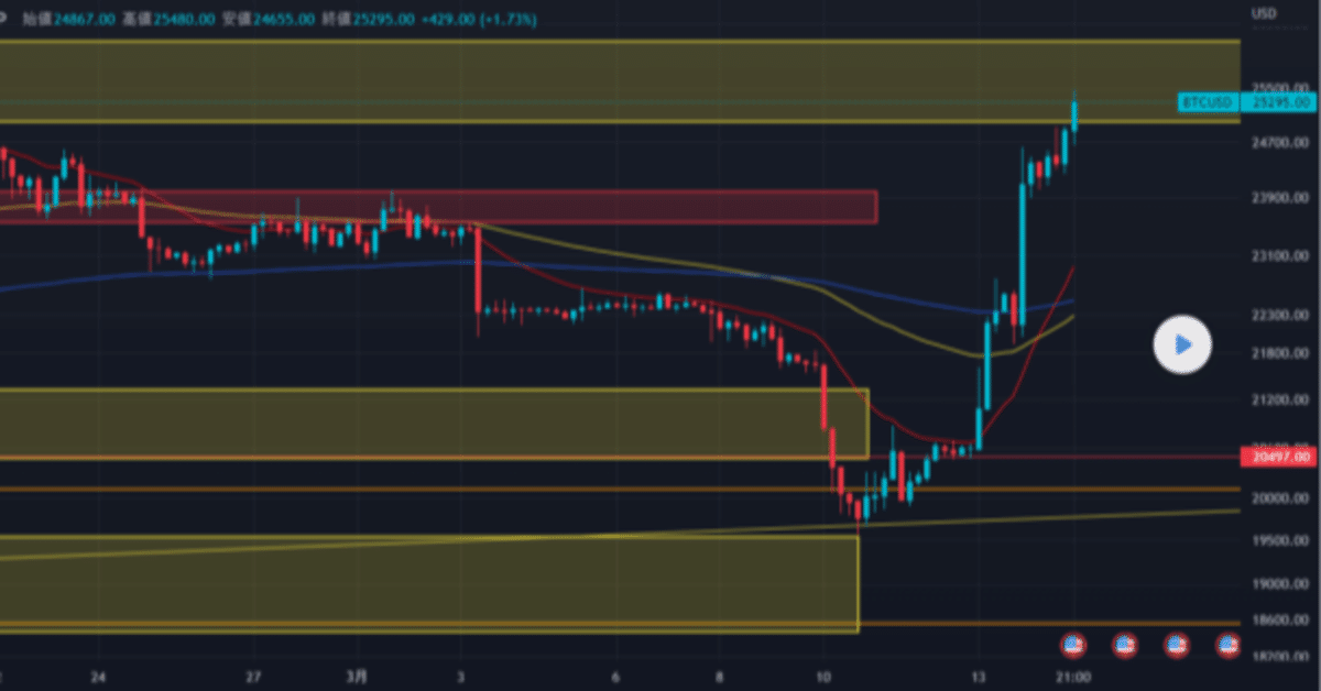 BTCUSD｜Token Times Japan