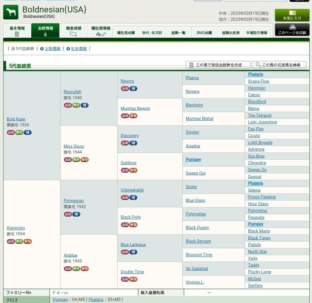 ボールドネシアンは、アメリカ合衆国のサラブレッドの競走馬、種牡馬。競走馬時代はサンタアニタダービーを制し、その後種牡馬として活躍した ...