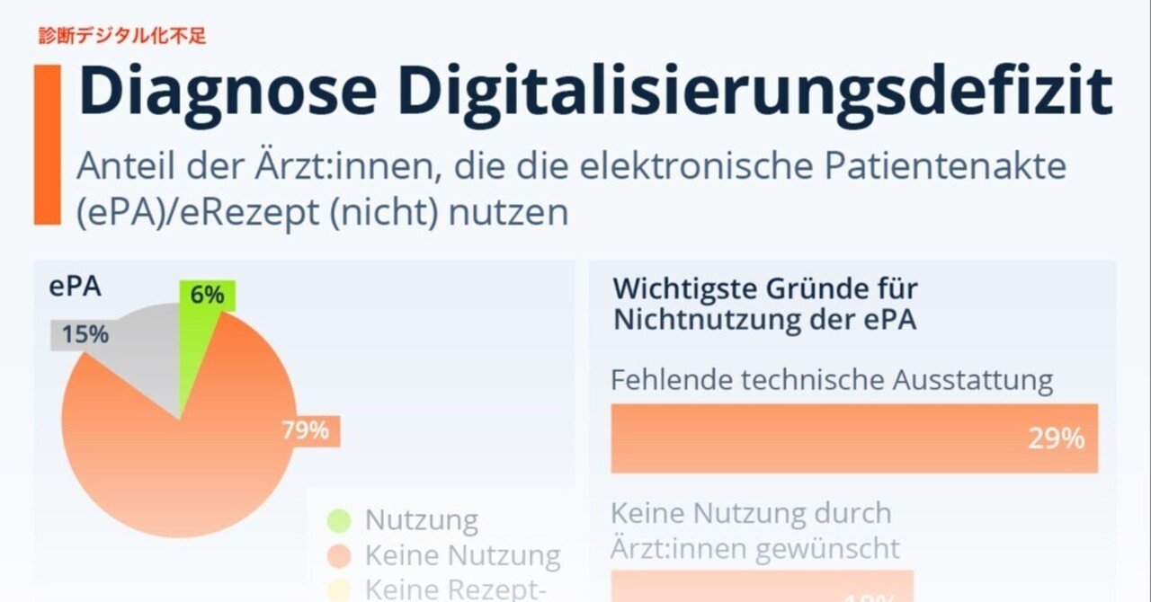 診断のデジタル化不足｜DigitalCreator｜note