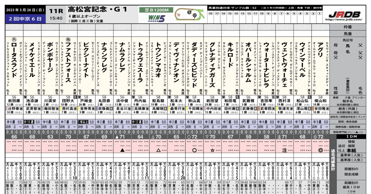 新ウェブレーシングペーパー(木曜想定版)【3月25日～3月26日】｜JRDB 競馬アラカルト