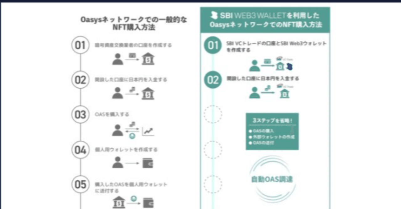 Oasys、SBI VCトレードとの提携を発表 SBI Web3ウォレットに対応｜Token Times Japan